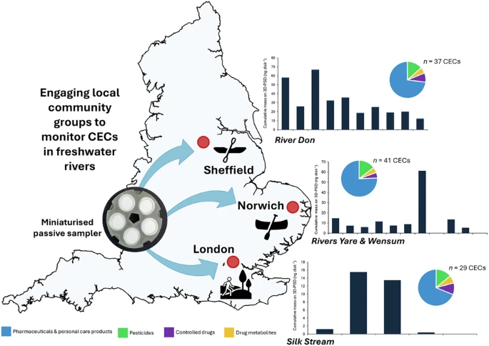 Alexandra K. Richardson: A community-guided approach to monitoring ...